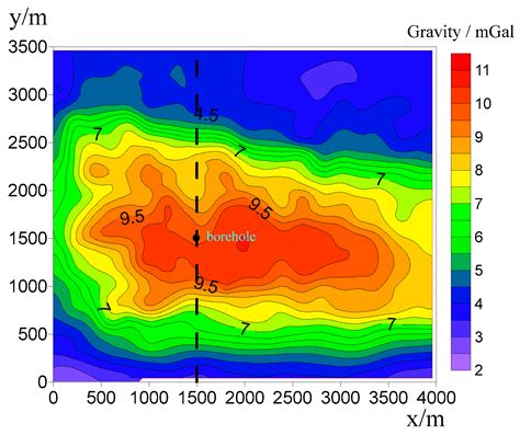 A Fast Forward And Inversion Strategy For Three Dimensional Gravity Field