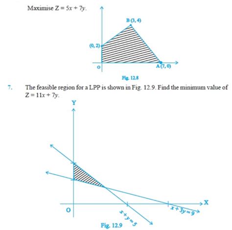 important questions for class 12 maths chapter 12 linear programming