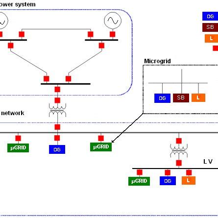 General Scheme Depicting A Microgrid Download Scientific Diagram
