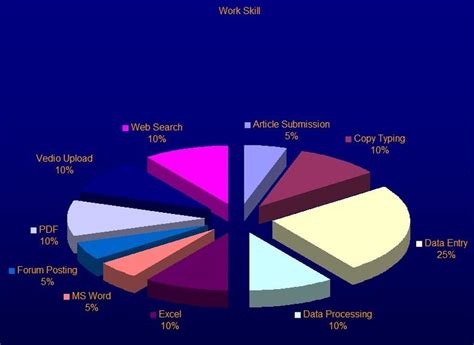 Data Entry Ms Word Email Copy Typing Excel Video Upload Freelancer
