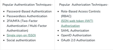 Cookies Sessions And Jwt What Is The Difference Between By
