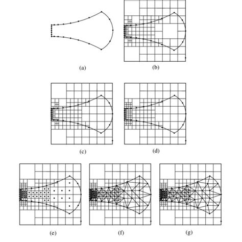 Pdf Simulation Of Crack Propagation In Functionally Graded Materials Under Mixed Mode And Non