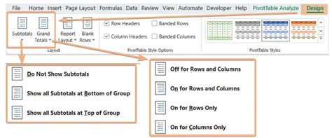 Pivot Table Cheat Sheet For Excel [free Pdf Download] Excelgraduate