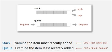 stacks and queues csdn博客
