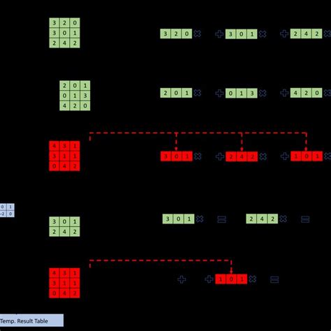 An Example Of Intra Sm Opportunistic Computing The Left Side Of Each Download Scientific