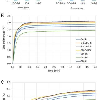 Linear Shrinkage A Final Linear Shrinkage Values After Min Mean Download Scientific