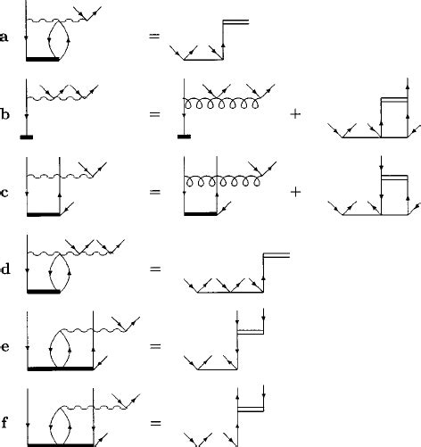 Diagrammatic Form Of The Three And Four Body Elements Of H Used In Download Scientific