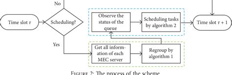 Figure 1 From Efficient Computation Offloading For Service Workflow Of Mobile Applications In