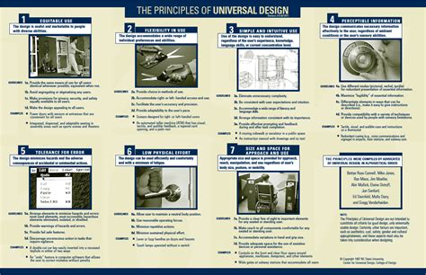 Universal Instructional Design Id Case Book