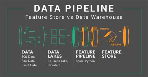 Guide To File Formats For Machine Learning Columnar Training