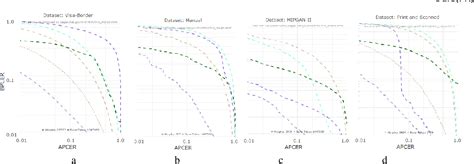 Figure 3 From Fused Classification For Differential Face Morphing Detection Semantic Scholar