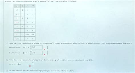 Solved Suppose F ﻿is A Continuous Function For All X≥0