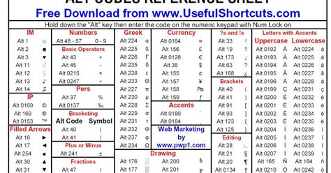 The New Age Information Station How To Use Alt Codes