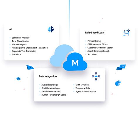 Auto Qa For Contact Centers Maestroqa