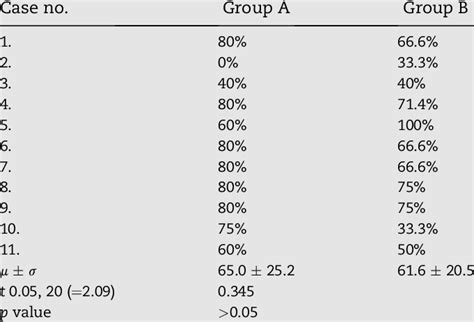 E Evaluation Of Root Coverage Download Table