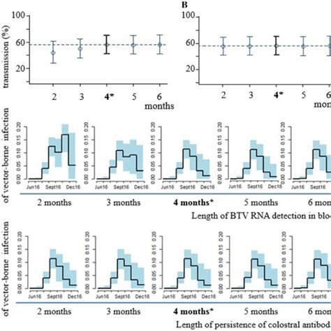 R Equation Equation For Calculating The Basic Reproductive Number Download Scientific