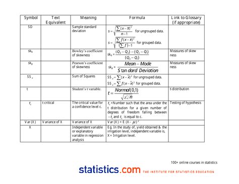 Alphabetical Statistical Symbols Cheat Sheet Download Printable Pdf Templateroller