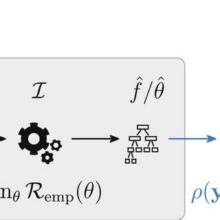 PDF Hyperparameter Optimization Foundations Algorithms Best