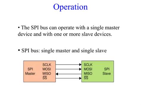 Serial Peripheral Interface Spi Ppt Operating Systems Computer Software And Applications