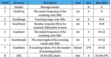 Gnss Spectrum Function And Anti Interference Technology For K8 Series Gps World