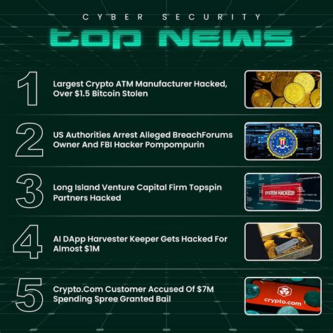 Pinochle Ai On Linkedin Cybersecuritynews Informationsecurity Threatintelligence Email Cloud…