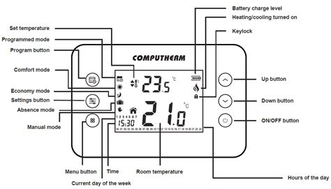 Computherm T70 Programmable Wireless Digital Room Thermostat Instruction Manual Thermostat Guide