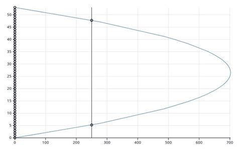 Day 6 Advent Of Code 2023 Leo Orpilla Iii Observable