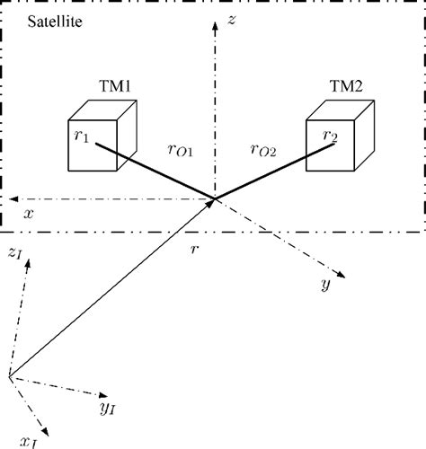 Figure 1 From Partial State Feedback Mrac Based Reconfigurable Fault Tolerant Control Of Drag