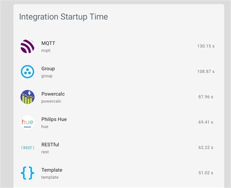 How To Install Py Spy On A Ha Os Instance Please Instruct