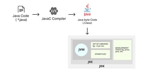 [java] 자바 가상 머신 jvm 알아보기