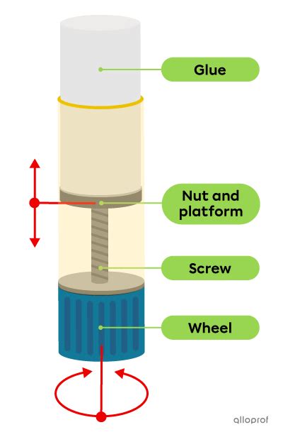 motion transformation systems secondaire alloprof