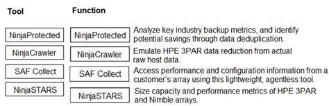 Hpe0 S57 Exam Free Actual Qandas Page 26 Examtopics Hpe0 S57 Exam Free Actual Qandas Page 26 Examtopics