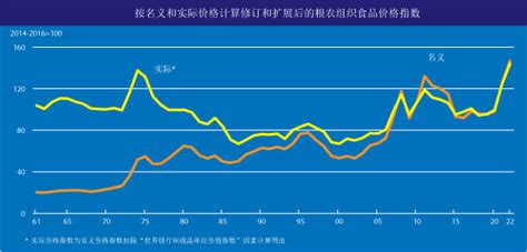 联合国粮农组织全球食品价格连续第六个月下跌 农小蜂