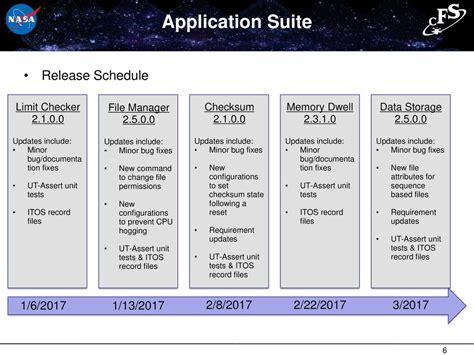 Open Source Software Product Status Ppt Download