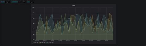 possible to have dynamic template variables templating grafana