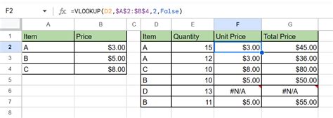 How To Use IFNA Function In Google Sheets Sheets For Marketers