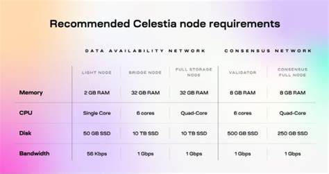 How To Deploy A Celestia Node Celestia Node Guide