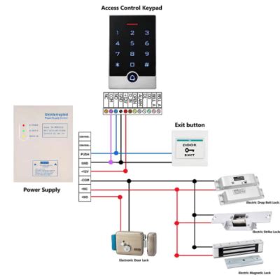 IP Waterproof Standalone RFID Access Control System Metal Touch Keypad Door Access