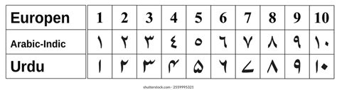 Urdu Numbers Urdu 92 News