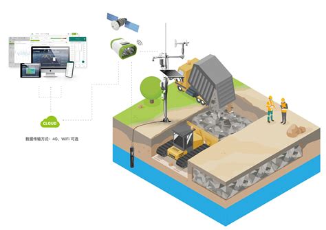 Smartsolo实时洪水监测与预警系统