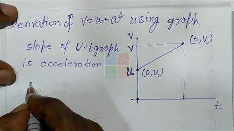First Equation Of Motion Derivation Using Graphical Method Youtube