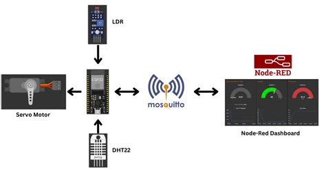 Smart Medibox Eshan Surendra