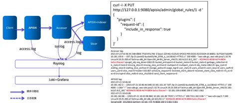 Apisix 在移动云公司的应用实践 Apache Apisix® Cloud Native Api Gateway And Ai
