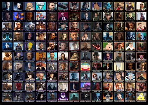 Ultimate Evil Alignment Chart With Template Ralignmentcharts