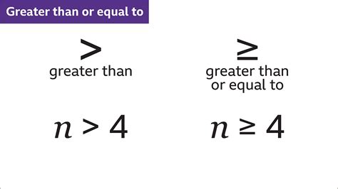 Inequalities Ks3 Maths Bbc Bitesize