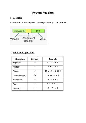 Python Programming Practical Activities Teaching Resources