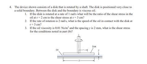 Solved The Device Shown Consists Of A Disk That Is Chegg
