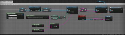 Json Ue4 Put Request To Firebase Using Va Rest Plugin Stack Overflow