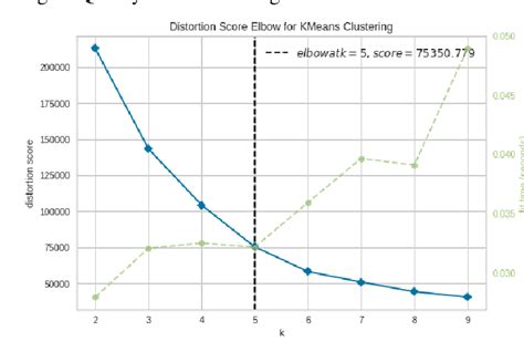 Hybridization Of K Means With Improved Firefly Algorithm For Automatic Clustering In High