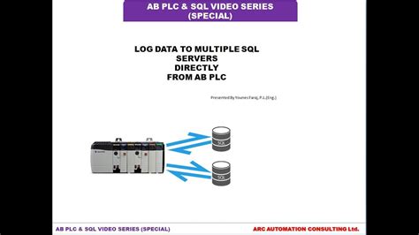 Log Data From Your Rockwell Plc To Multiple Sql Servers Simultaneously Youtube
